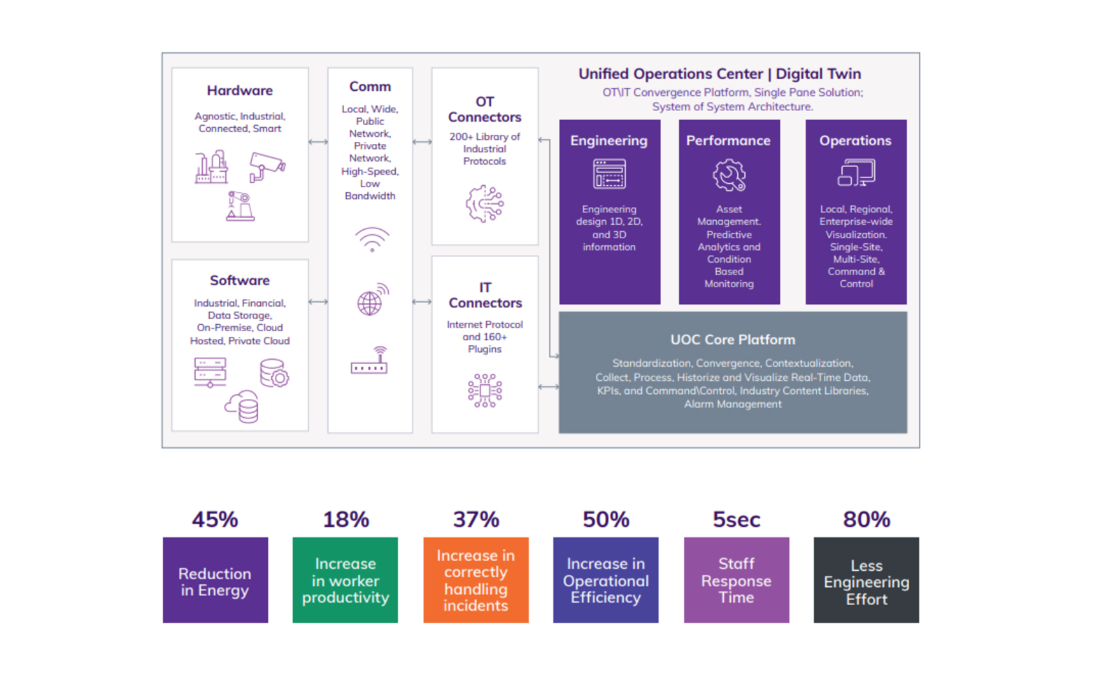 Renewables - AVEVA Select Gulf