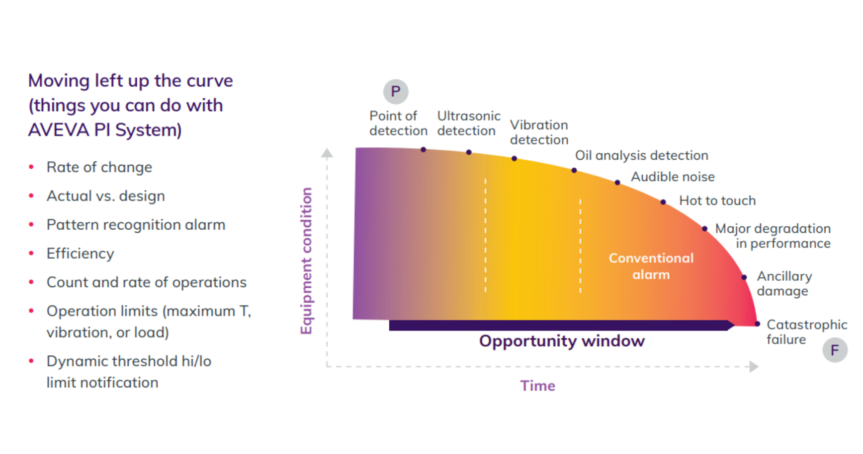 Renewables - AVEVA Select Gulf