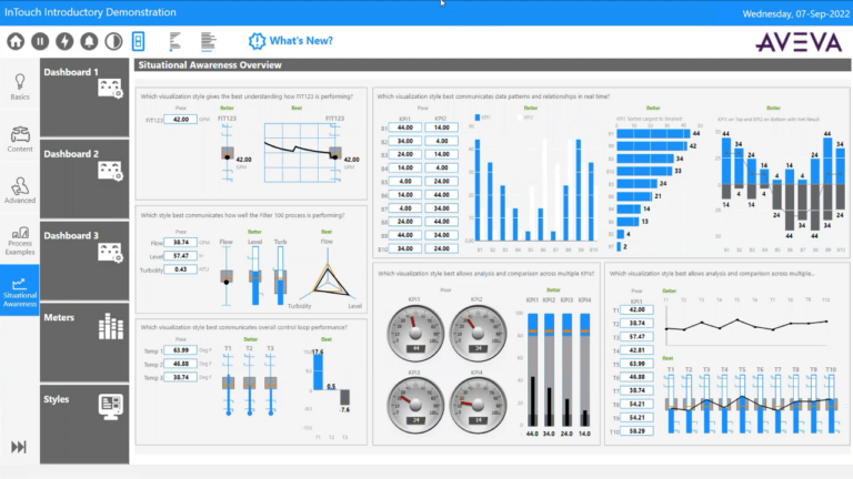 Intouch Unlimited HMI - AVEVA Select Gulf